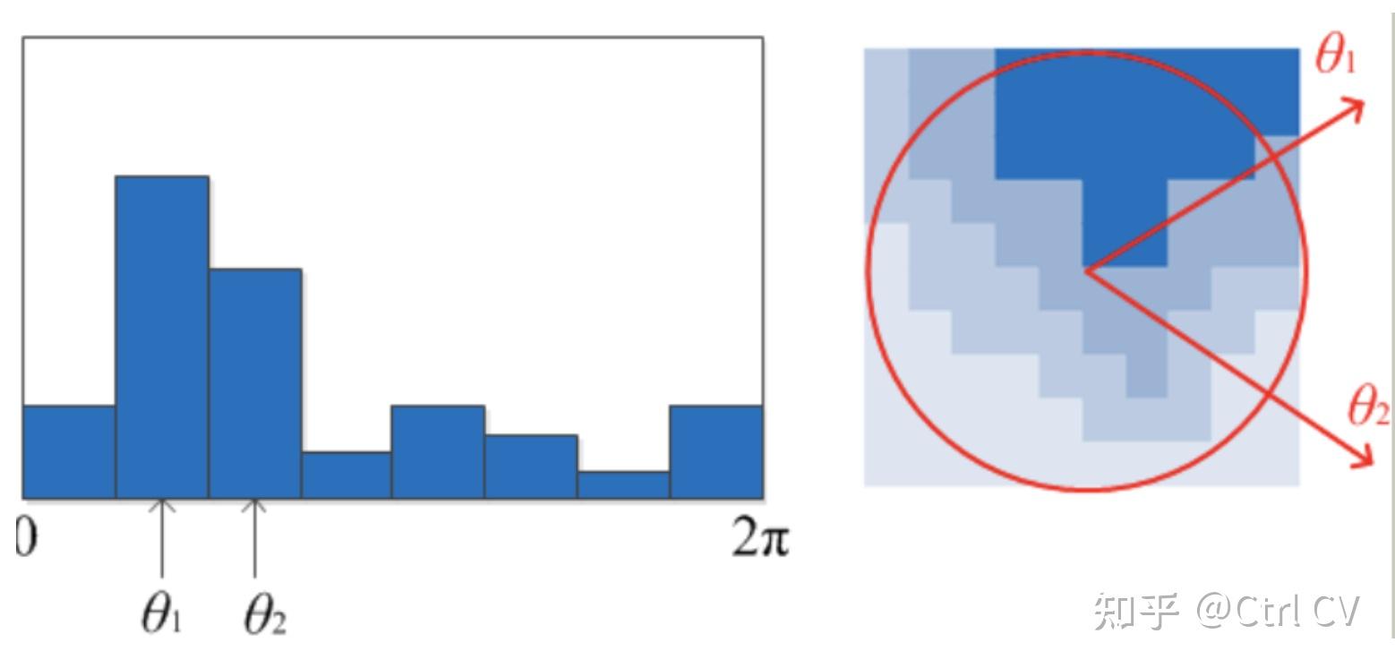 SIFT特征详解 - 知乎