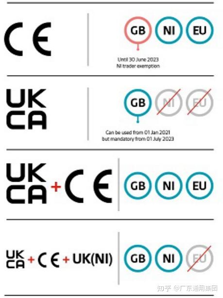 UKCA标识 UKCA UK Conformity Assessed英国合格评定 英格兰UKCA、威尔士UKCA苏格兰UKCA，但北爱尔兰UKCA - 知乎