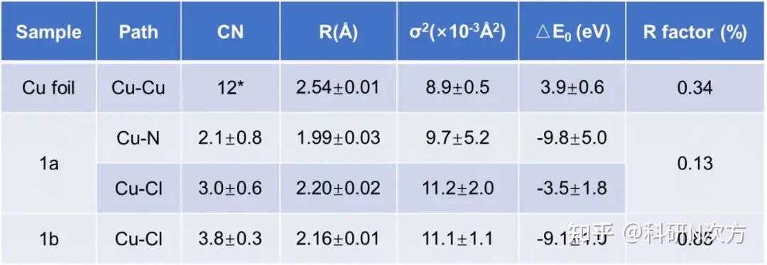 科研干货 | 同步辐射X射线吸收(XAS): 基本原理、数据分析及电化学原位测试，超全，建议收藏！ - 知乎