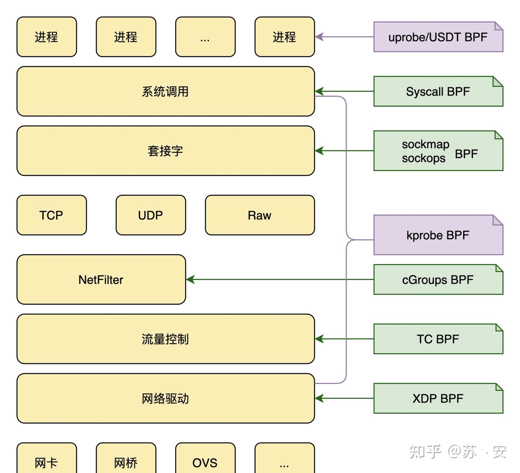 【网络】eBPF、Cilium、Calico - 知乎