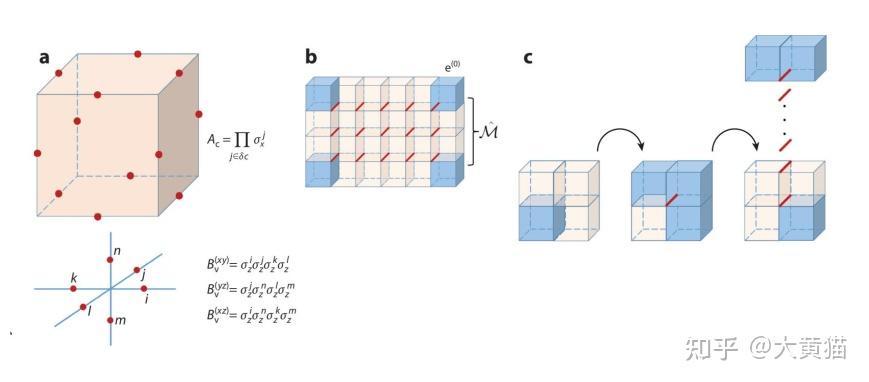 分形子:一个简单的介绍 - 知乎