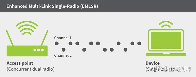 WiFi 7 有望实现高达 46 Gbps 的速度 - 知乎