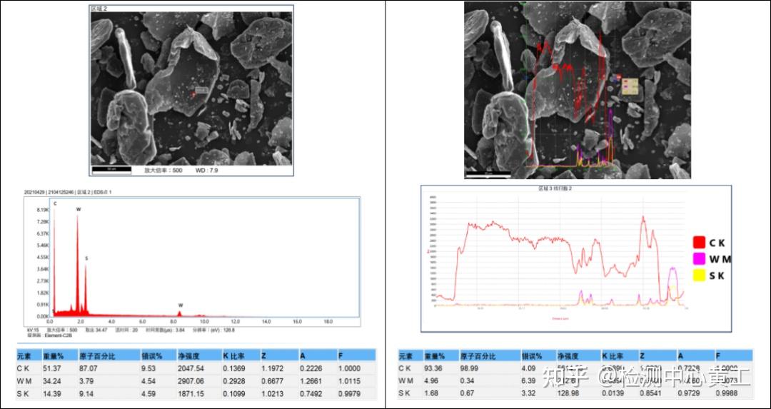 扫描电子显微镜--SEM - 知乎