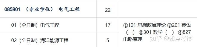 新祥旭考研：清华大学深研院电气工程827电路原理24年考研攻略 - 知乎