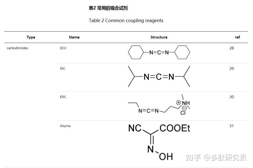 多肽及蛋白质的化学合成研究 - 知乎