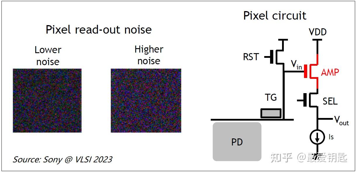 Sony大法的Stack Pixel技术观察_202308 - 知乎