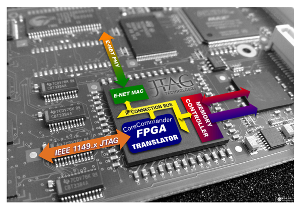初识FPGA - 知乎