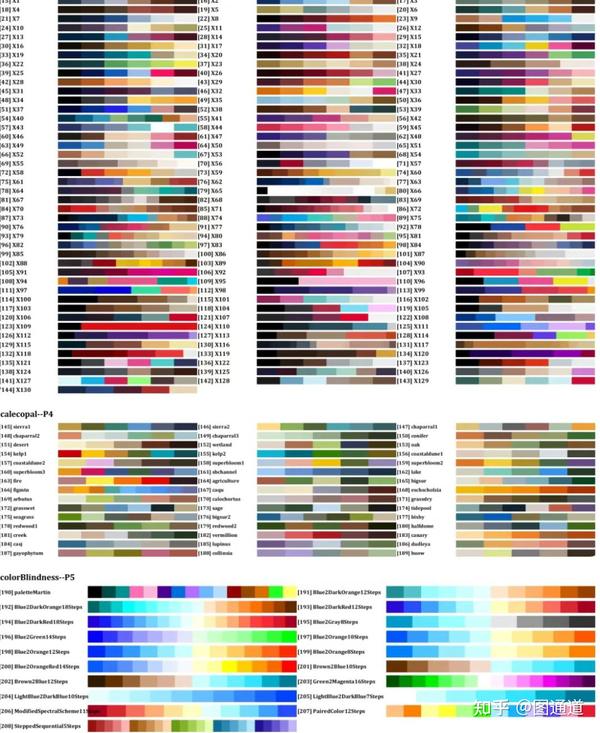 科研绘图配色不够用？收藏这1000份颜色模板让你一劳永逸！ - 知乎