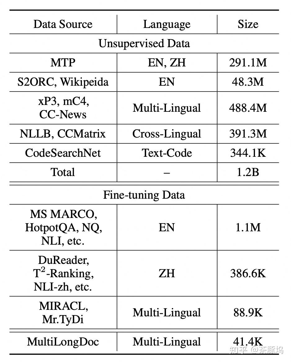 【精读】BGE M3-Embedding - 知乎