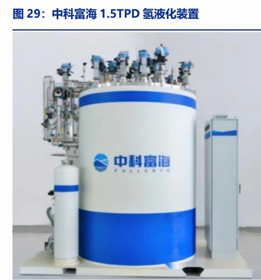 氢能源行业专题研究：千亿储运市场，看好碳纤维储罐与液氢突破 - 知乎