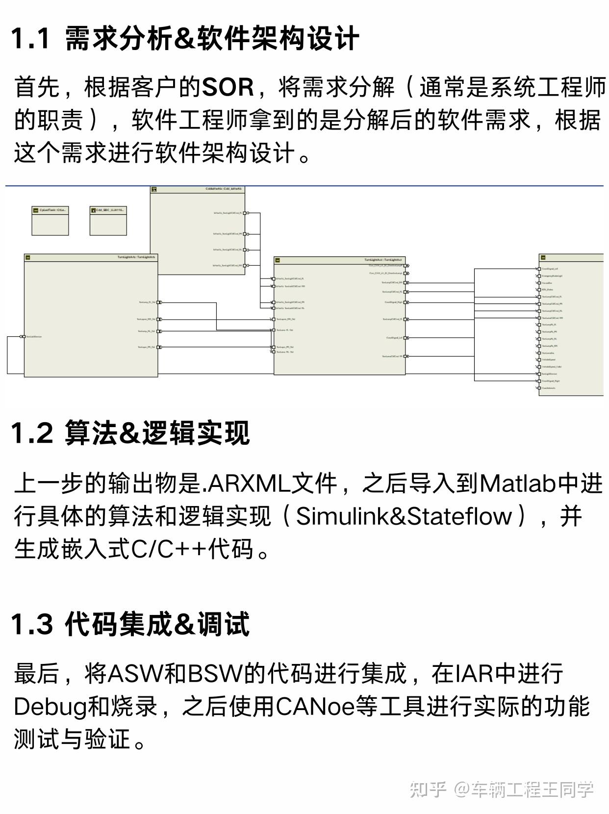 AUTOSAR自学之路03-ASW应用层开发 - 知乎