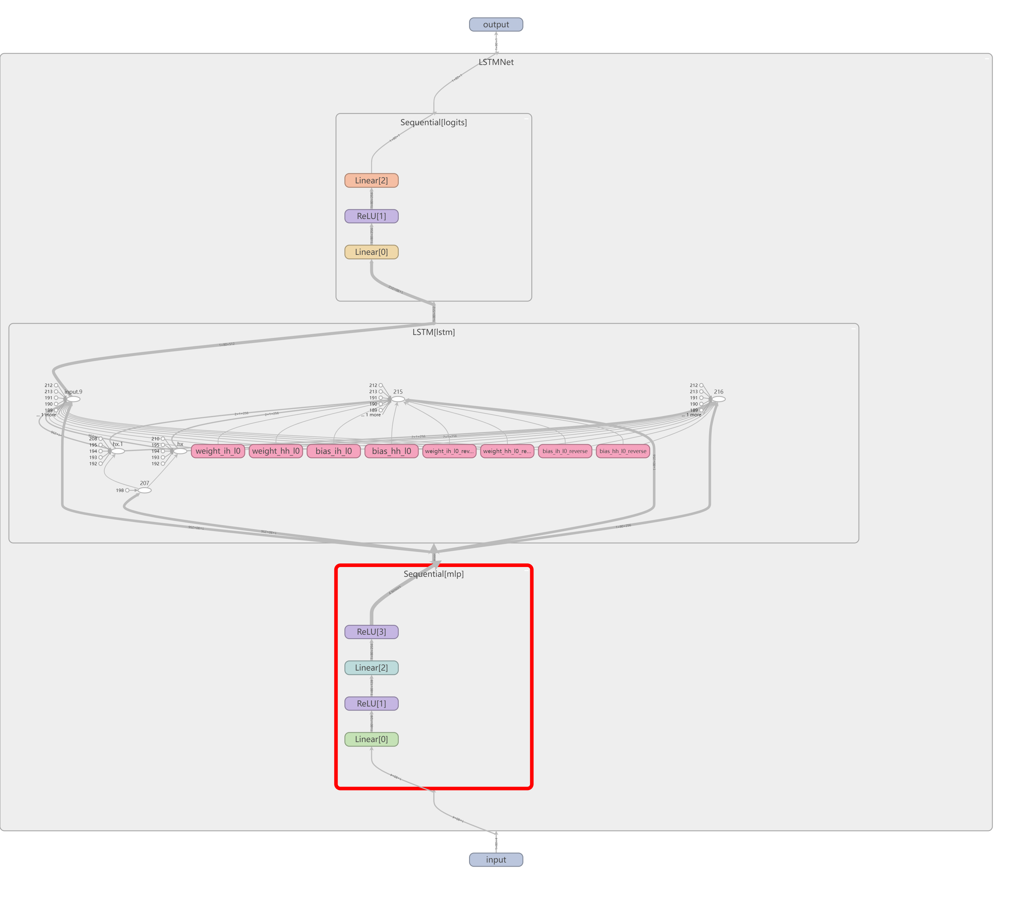 简单双向LSTM模型实战项目 - 知乎