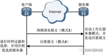 【网络干货】NTP时间同步技术详解 - 知乎