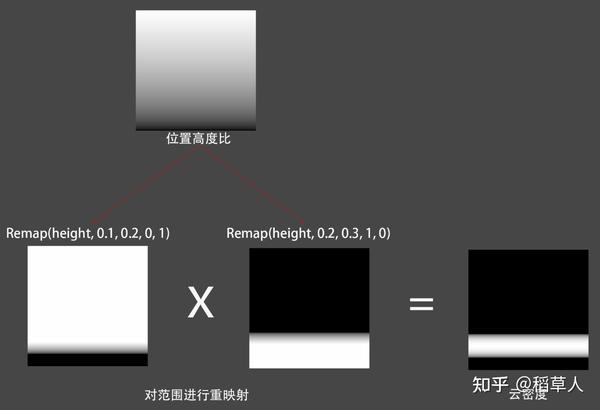 Unity URP RayMarching 体积云 - 知乎