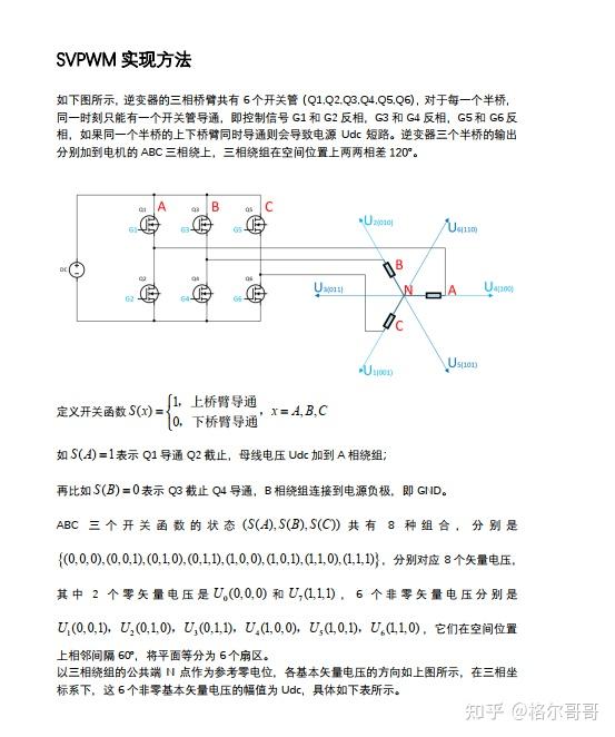 SVPWM最详细简单推理 - 知乎