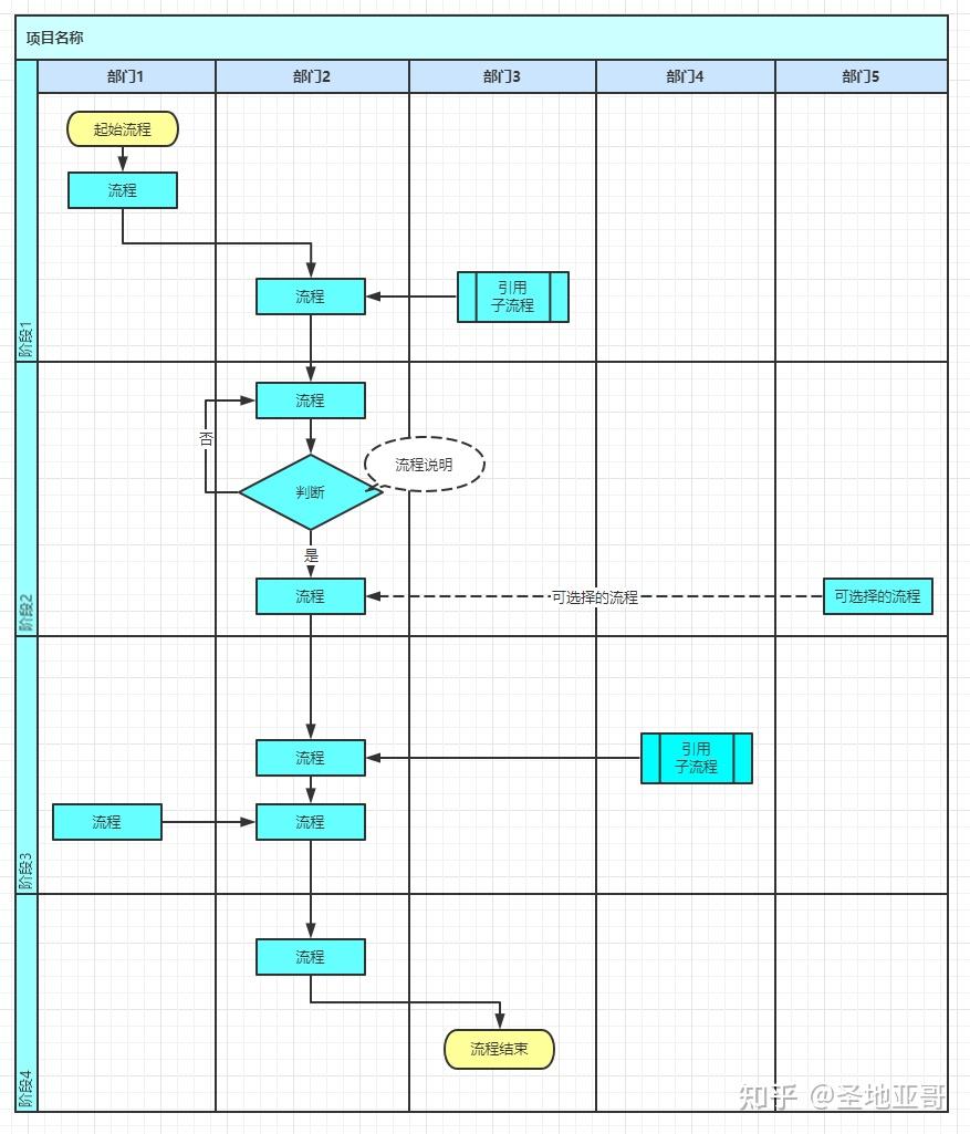 流程图绘制的基本规则 - 知乎