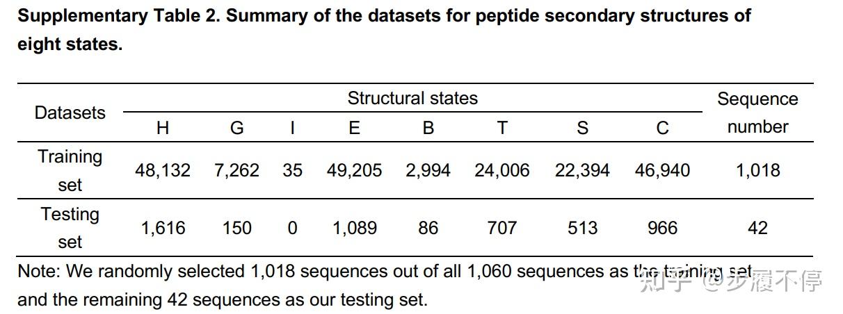 关于Explainable Deep Hypergraph Learning Modeling the Peptide Secondary Structure Prediction的个人理解 - 知乎