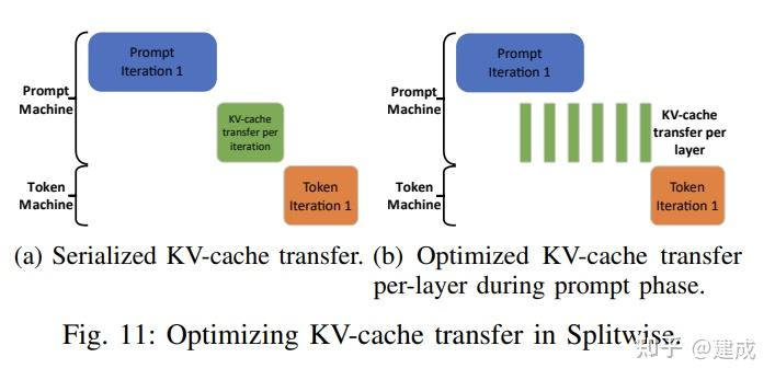 【论文学习】Splitwise：微软大模型推理PD分离技术 - 知乎