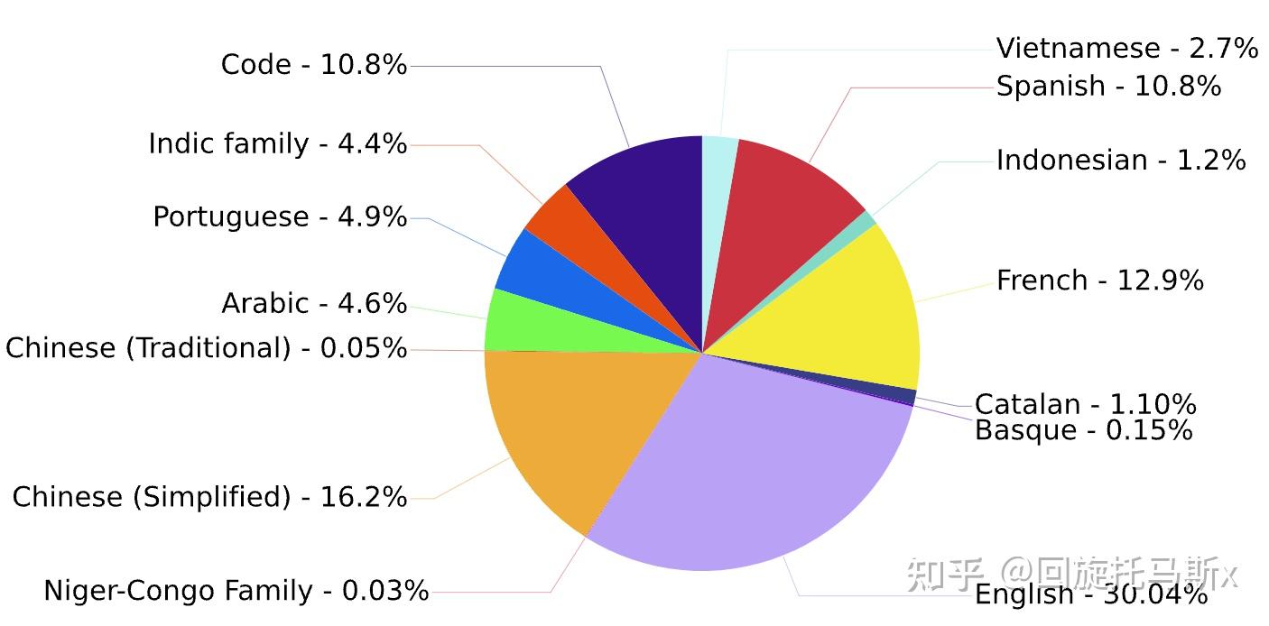 【万字长文】LLaMA, ChatGLM, BLOOM的参数高效微调实践 - 知乎