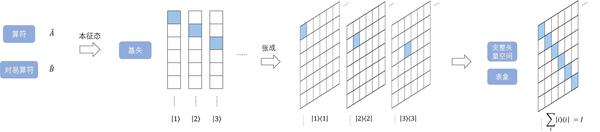 【一】量子力学基础 - 知乎