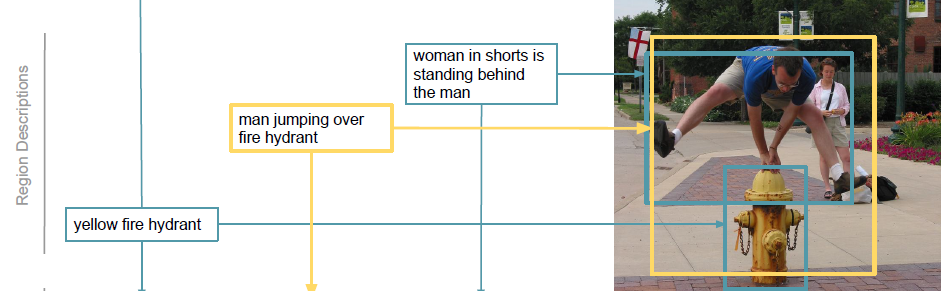 Visual Genome数据集梳理 - 知乎