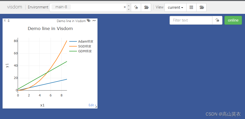 Pytorch训练可视化包visdom的使用 - 知乎