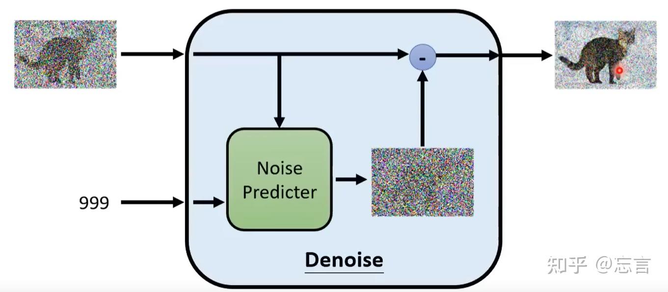 diffusion & stable diffusion - 知乎