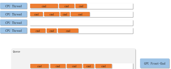 Vulkan 多线程渲染 - 知乎