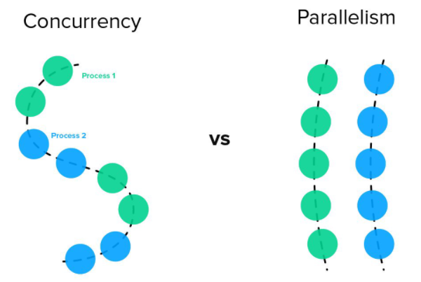 英语单词Concurrency, Parallel, Simultaneous的区别 - 知乎