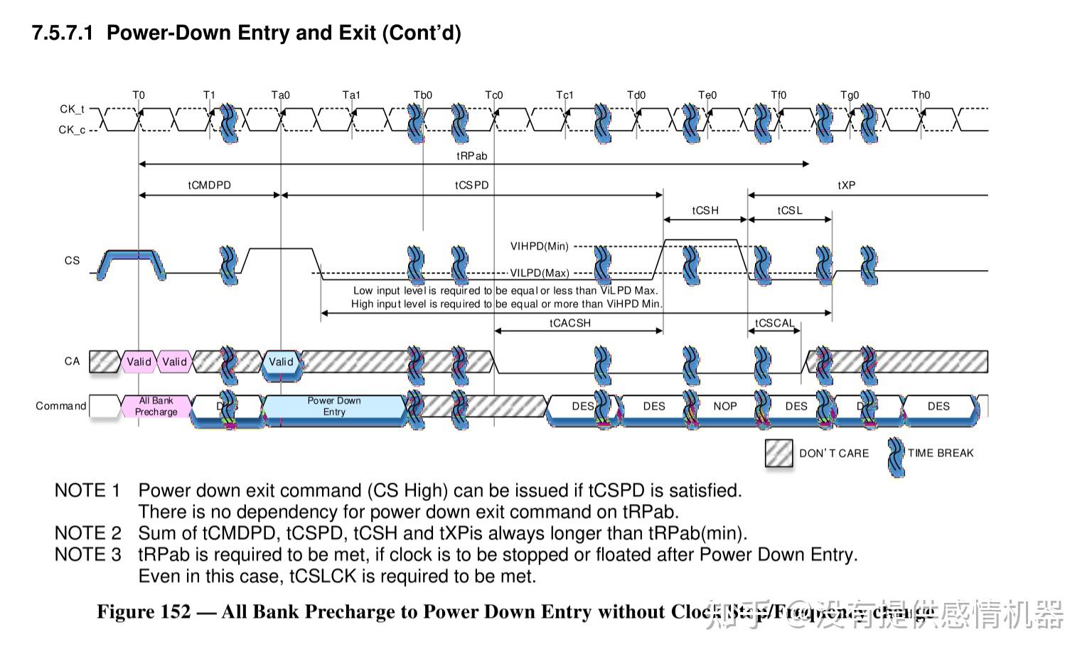 LPDDR5/5X 协议解读（八）Power Down operation - 知乎