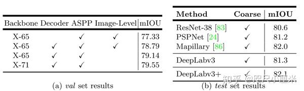 [论文笔记] DeepLab v3+ - 知乎
