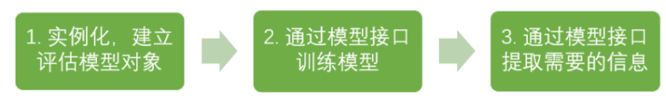 Python Sklearn 人工智能基础案例讲解 知乎 4980