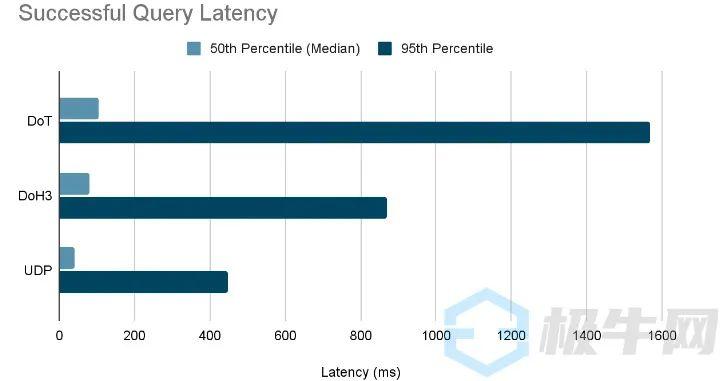 Android系统中增加对 DoH3 的支持，以保证DNS查询私密性 - 知乎