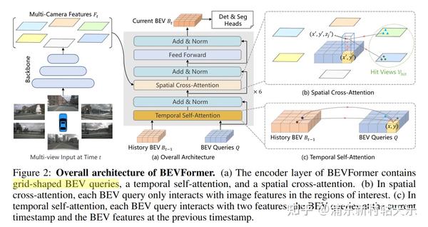 Transformer BEV Perception - 知乎
