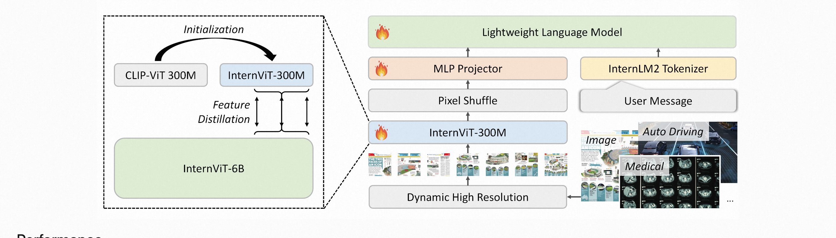 多模态端侧大模型Mini-InternVL 2.0: 使用5%的参数实现90%的效果 - 知乎