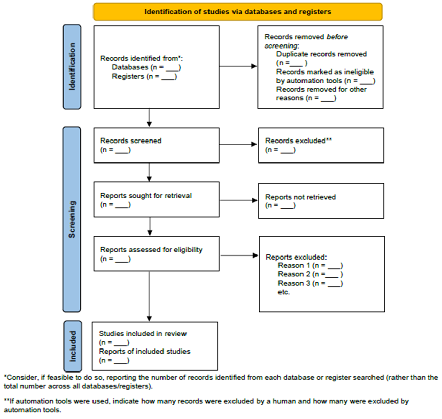 系统性综述论文怎么写更规范？PRISMA指南为其“加码” - 知乎