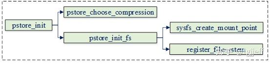 linux内核调试（三）内核崩溃日志抓取pstore - 知乎