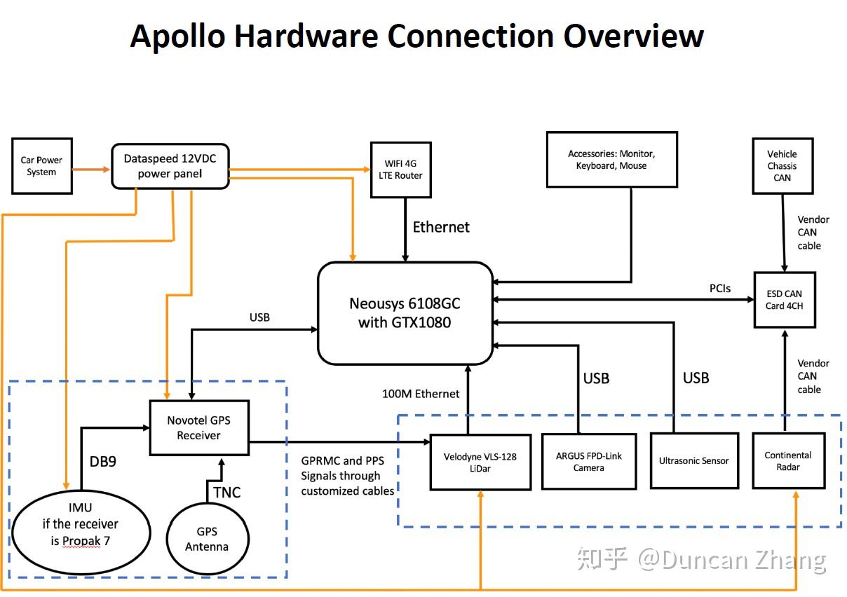自动驾驶系统的实现框架 ——Apollo的自动驾驶系统简析 - 知乎