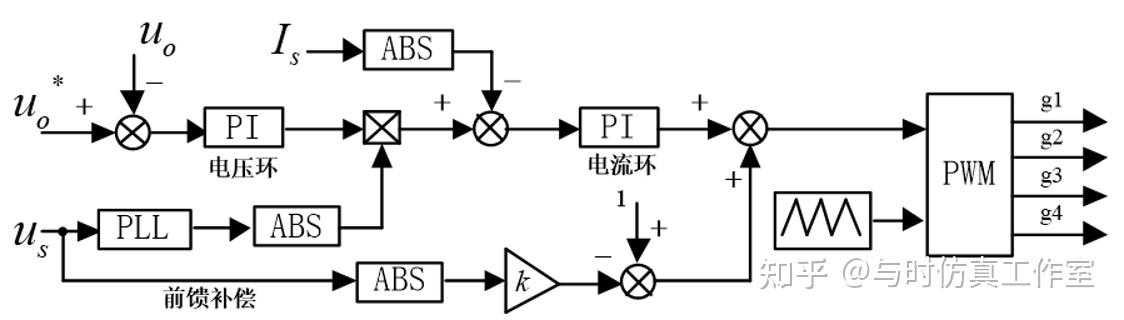 Totem Pole PFC（一）图腾柱无桥PFC AC/DC功率因数校正电路matlab/simulink仿真 - 知乎