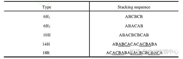 TEM（透射电镜）测试——如何分析长周期有序堆垛结构(LPSO) - 知乎