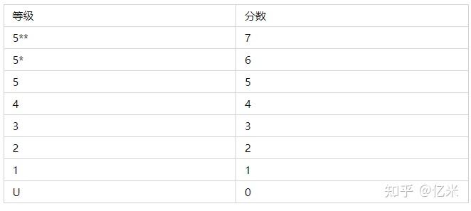 香港中学文凭试DSE多少分能上内地985、211呢？ - 知乎