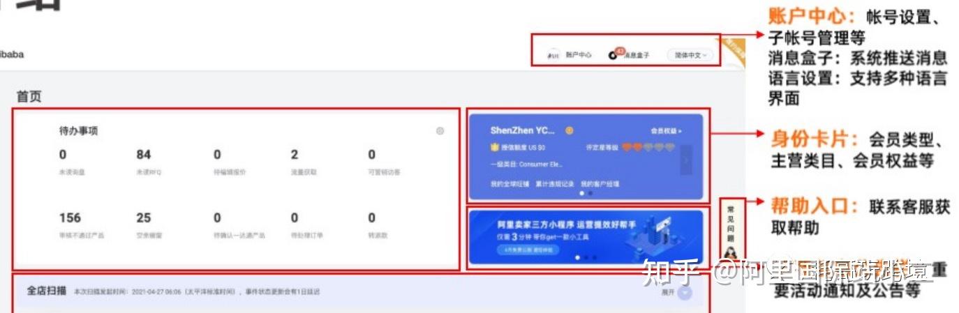 阿里巴巴国际站后台介绍 - 知乎