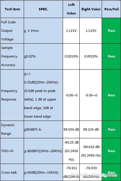 【案例】Audio Performance性能测试 - 知乎
