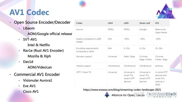 新一代Google-AV1编码优化技术的进展 - 知乎