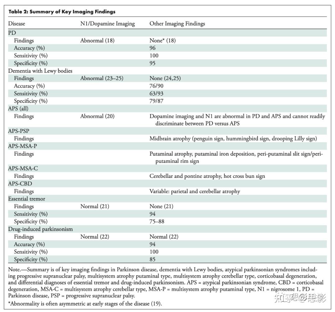 磁敏感加权成像（SWI)：技术要点和临床神经学应用 - 知乎