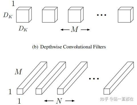 CVPR2020: GhostNet - 知乎