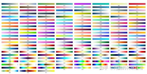 全网唯一！Matlab渐变颜色条(colormap)生成/编辑器专业版—ColorMapPro - 知乎