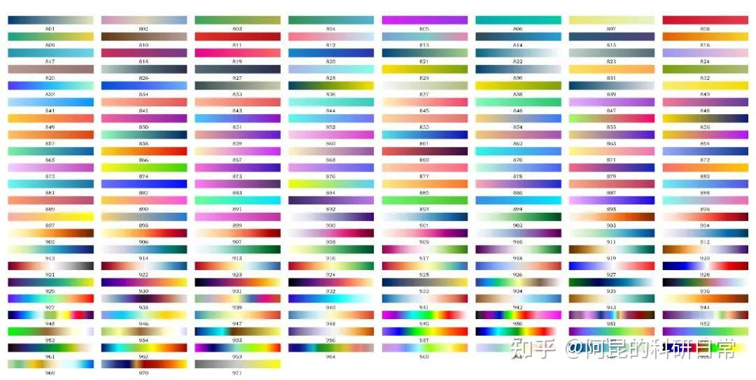 全网唯一！Matlab渐变颜色条(colormap)生成/编辑器专业版—ColorMapPro - 知乎