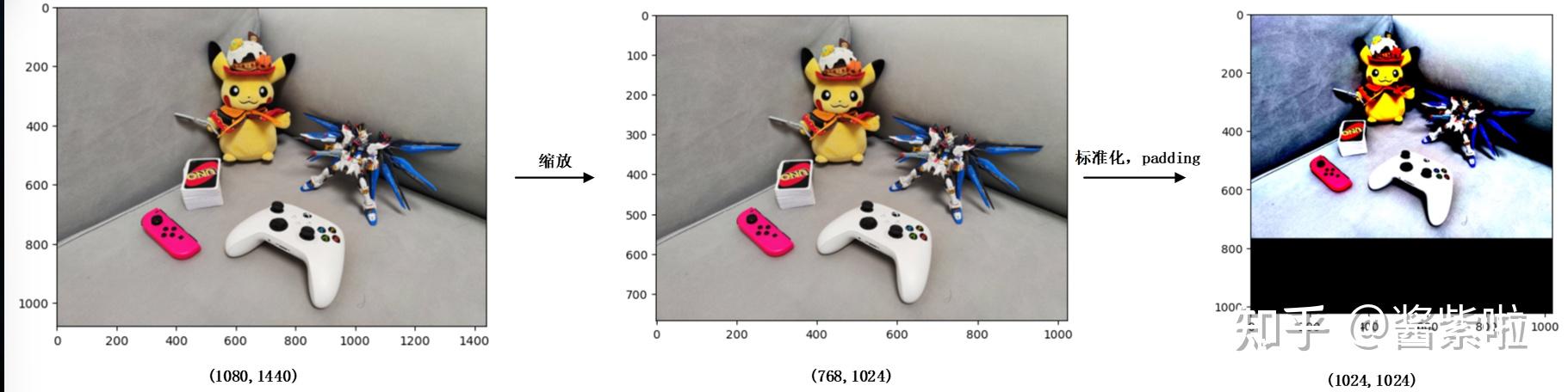 视觉自注意机制详解_Segment Anything Model (SAM) Encoder ——Vision Transforms(VIT ...