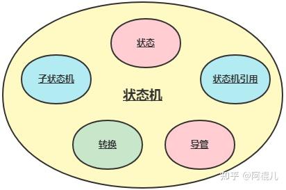 虚幻插件Logic Driver Lite分析1 运行时状态机生成过程 - 知乎